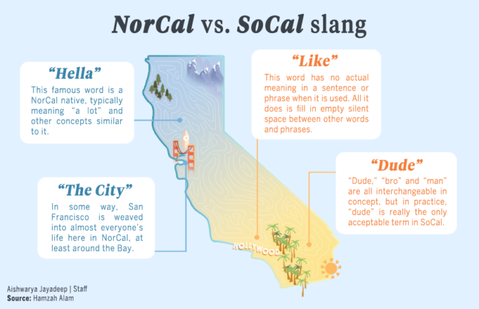 Satiation of the Californian tongue: NorCal vs. SoCal slang | Flipboard